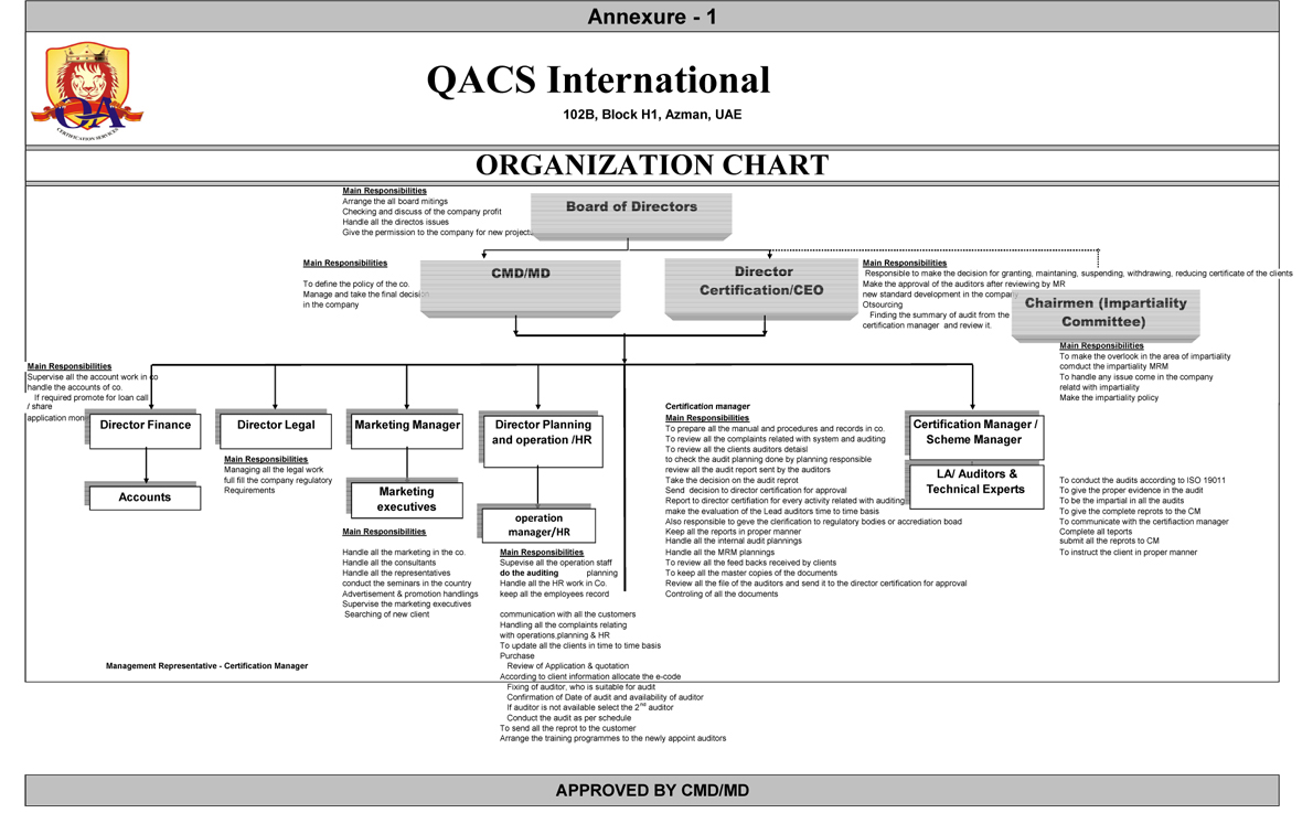 Welcome || Customer Service